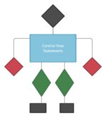 What are Control Flow Statements in Java? - UseMyNotes
