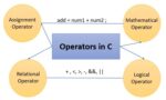 What are Operators in C Programming? - UseMyNotes