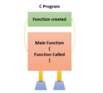What is Function in C Programming Language? - UseMyNotes