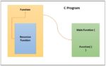 What is Recursion in C Programming? - UseMyNotes