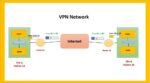 What is VPN (Virtual Private Network)? - UseMyNotes