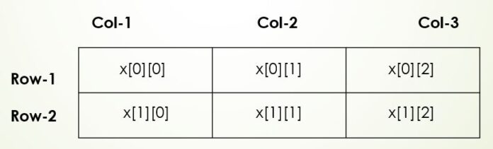 What Are Arrays In C Programming Usemynotes