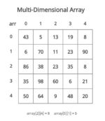 What are Arrays in Java? - UseMyNotes