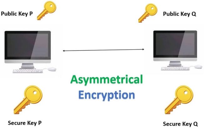 What is Secure Shell or (SSH)? - UseMyNotes