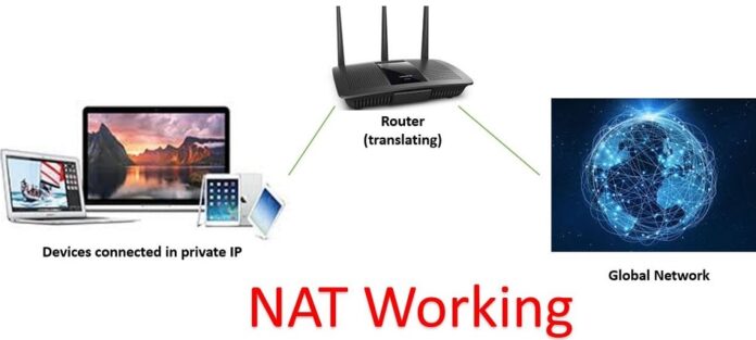 What is Network Address Translation (NAT)? - UseMyNotes