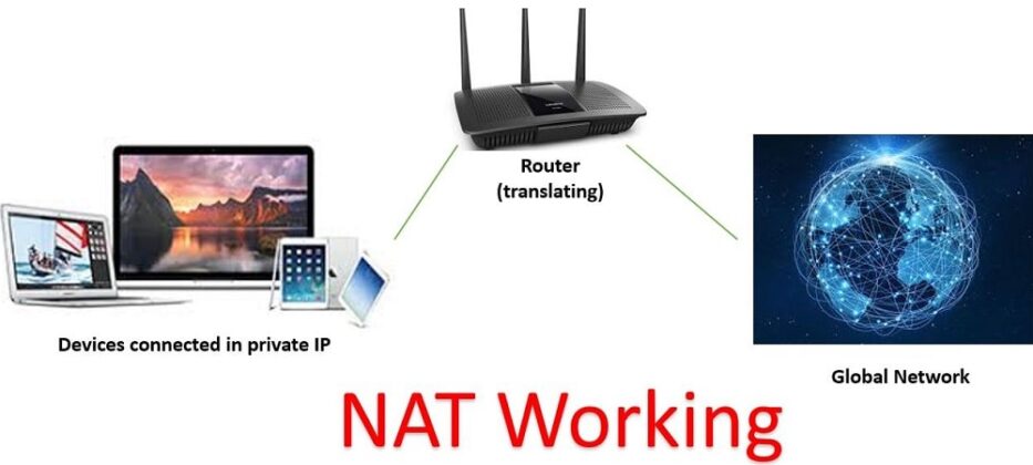 What is Network Address Translation (NAT)? - UseMyNotes