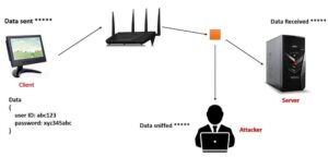 What is Secure Shell or (SSH)? - UseMyNotes