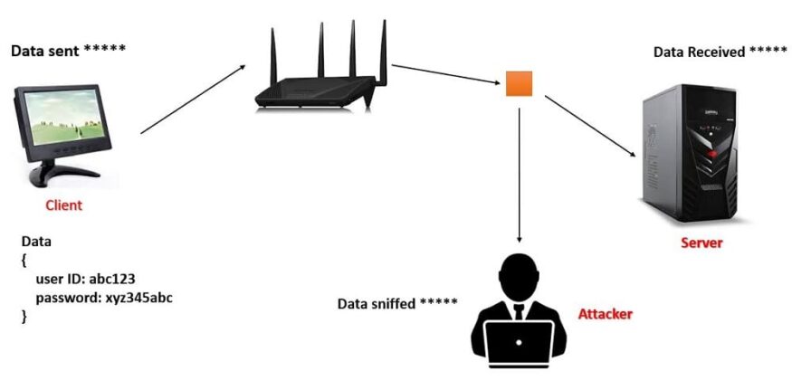 What is Secure Shell or (SSH)? - UseMyNotes