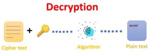 What is Decryption Techniques? - UseMyNotes