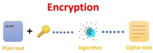What is Decryption Techniques? - UseMyNotes