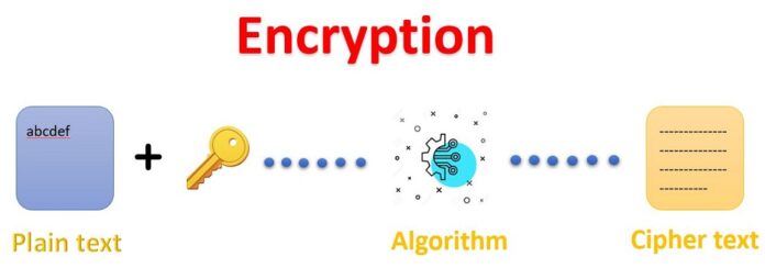 What is Decryption Techniques? - UseMyNotes
