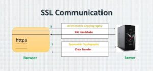 What is SSL (Secure Socket Layer)? - Use My Notes