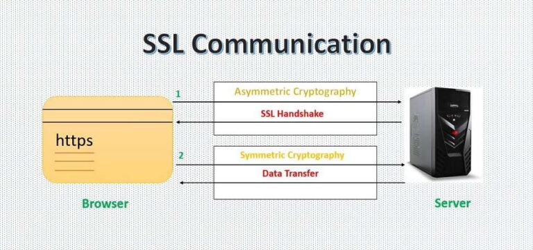 What is SSL (Secure Socket Layer)? - UseMyNotes