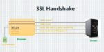 What is SSL (Secure Socket Layer)? - UseMyNotes