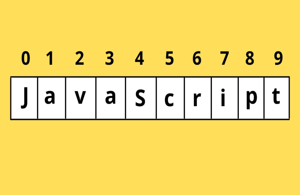 String And Methods In JavaScript