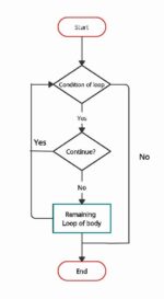 Break and Continue in JavaScript - UseMyNotes