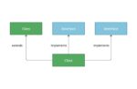 Why Should I Use Interface In Java? - Usemynotes