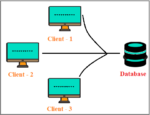 What is DBMS Architecture? - UseMyNotes