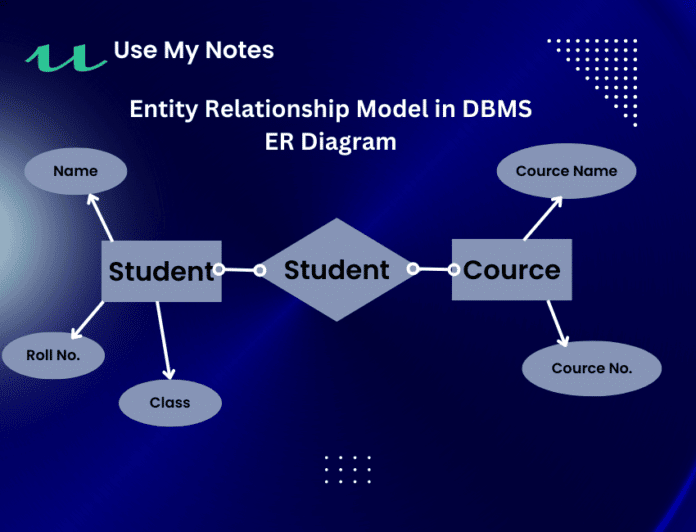 What Is Entity Relationship Model In DBMS ER Diagram Use My Notes