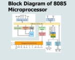 The Block Diagram of 8085 Microprocessor - UseMyNotes