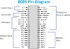 Pin Diagram of 8085 Microprocessor - UseMyNotes