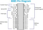 Pin Diagram of 8085 Microprocessor - UseMyNotes