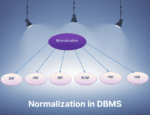 What is Normalization in DBMS? - UseMyNotes