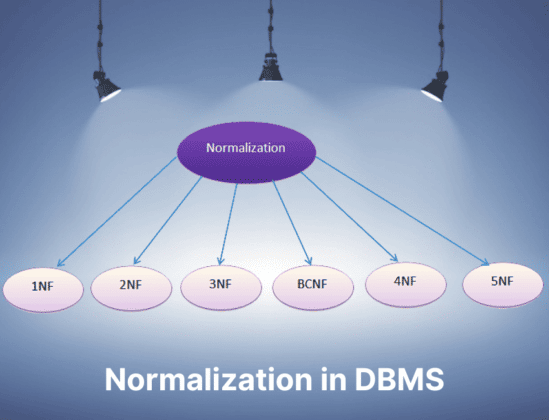 What is Normalization in DBMS? - UseMyNotes