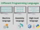 8 Difference between Assembly Language and Machine Language - UseMyNotes