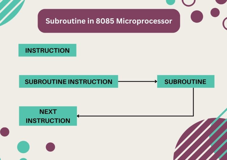 Subroutine in 8085 Microprocessor - UseMyNotes