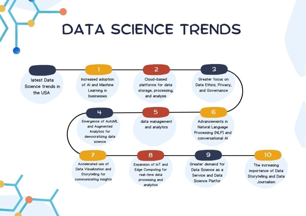 Top 10 Data Science Trends to Watch in the USA in 2025 - UseMyNotes