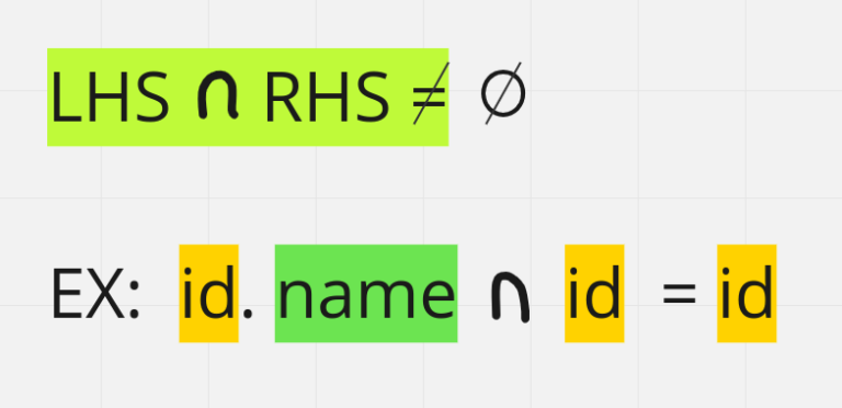 Functional Dependency in DBMS - UseMyNotes