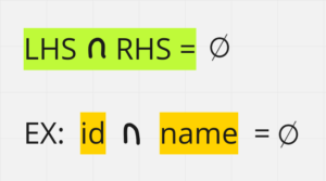 Functional Dependency in DBMS - UseMyNotes