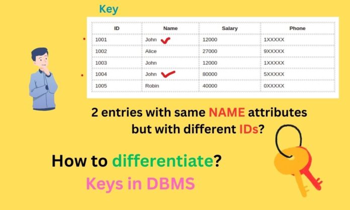 Keys in DBMS (Database Management System) - UseMyNotes