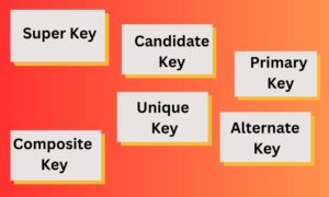 Keys in DBMS (Database Management System) - UseMyNotes