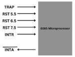 What is Interrupt in Microprocessor 8085 - UseMyNotes