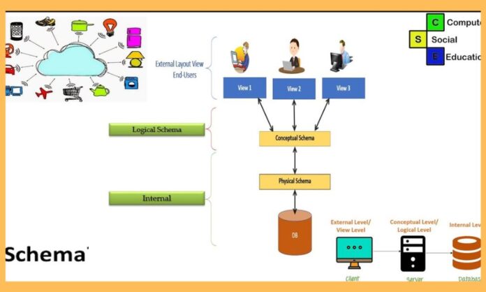 Types of Schema in DBMS - UseMyNotes