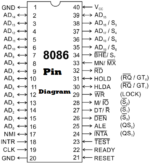 Pin Diagram of 8086 Microprocessor - UseMyNotes