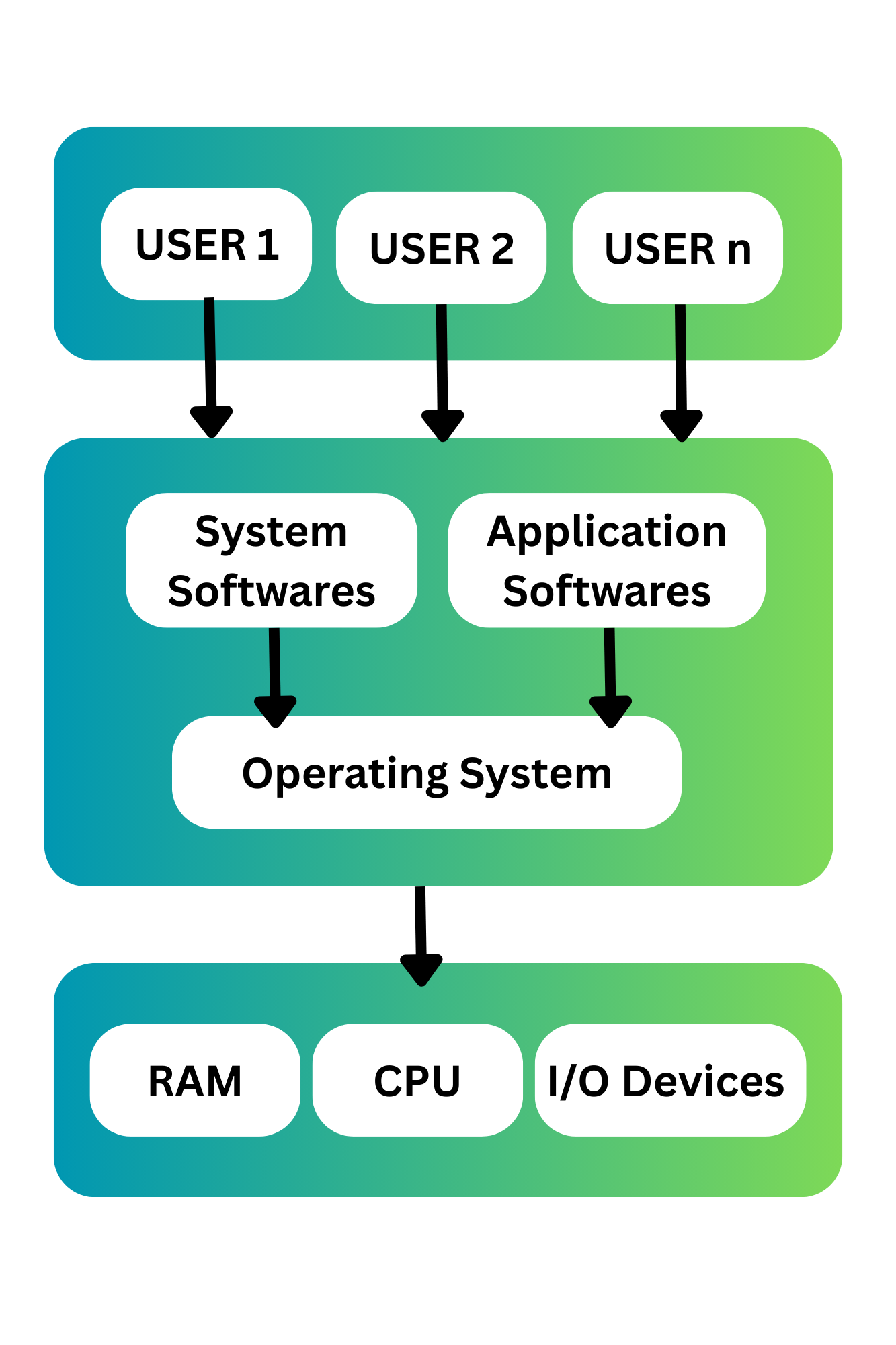 What is an Operating System? 5 Key Types & Powerful Functions Explained ...