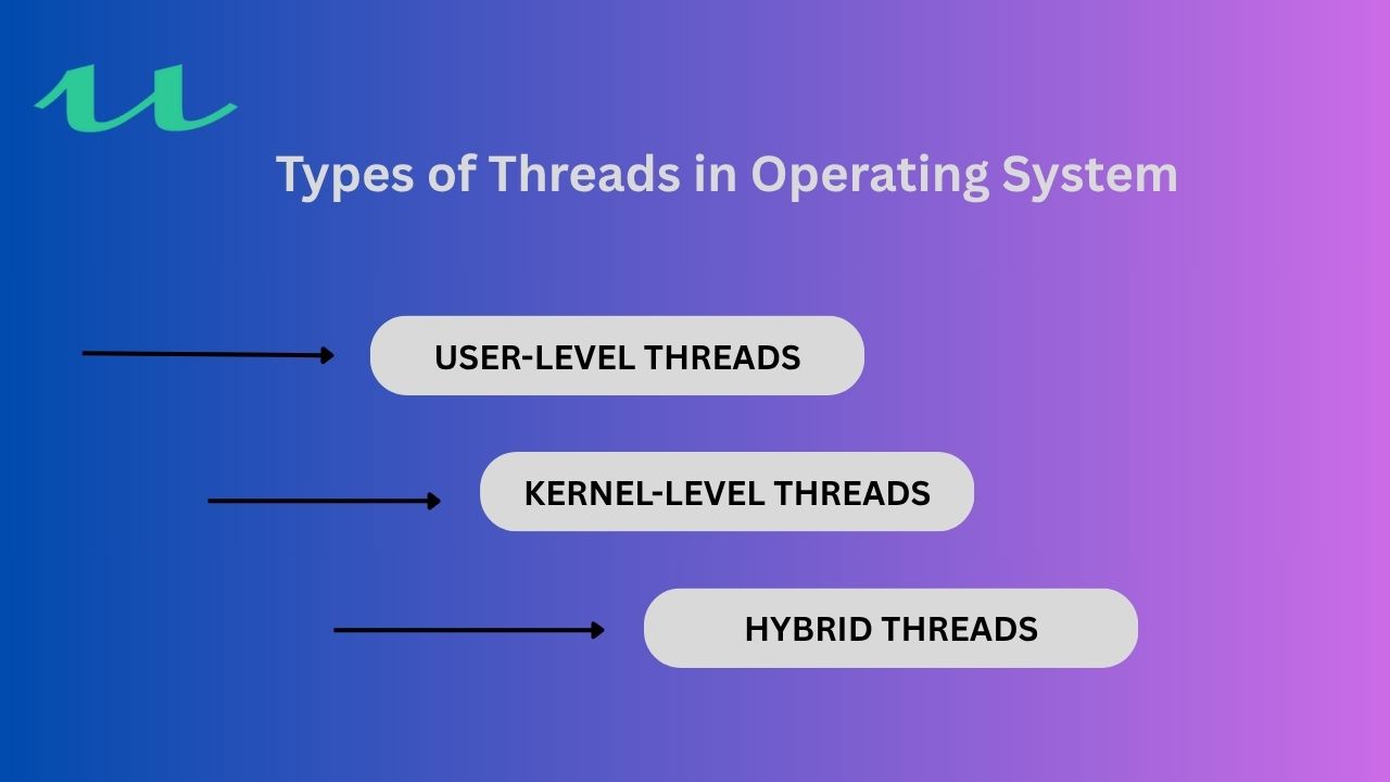Thread in OS: 5 Powerful Facts You Must Know & Lifecycle - UseMyNotes