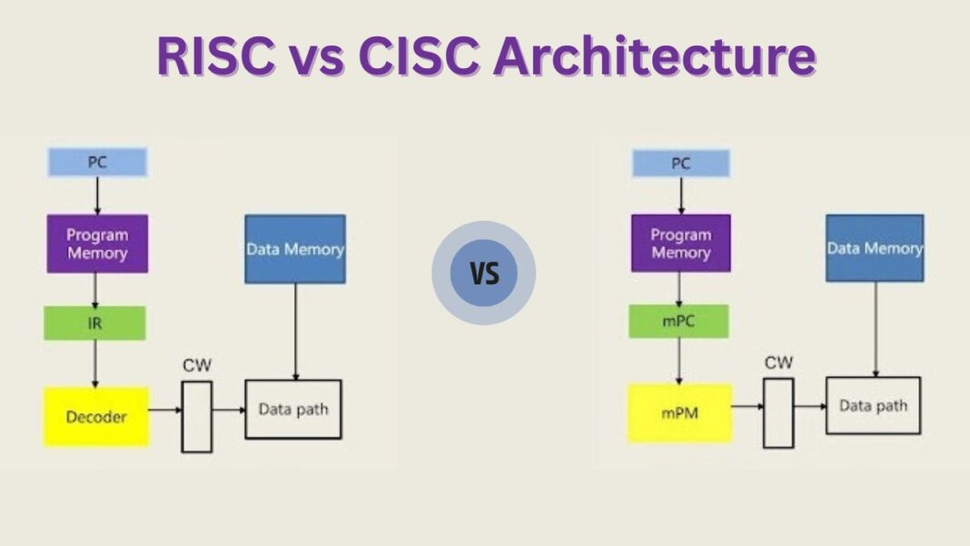 RISC vs CISC Architecture: What’s the Difference and Why it Matters ...