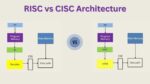 RISC vs CISC Architecture: What’s the Difference and Why it Matters ...