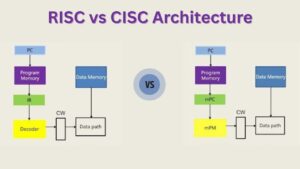 RISC vs CISC Architecture: What’s the Difference and Why it Matters ...