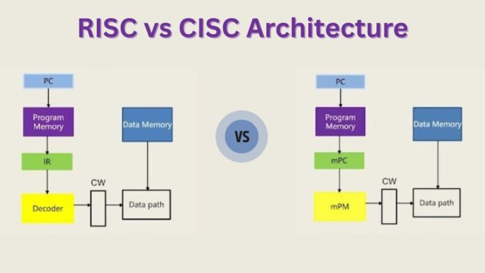 RISC vs CISC Architecture: What’s the Difference and Why it Matters ...