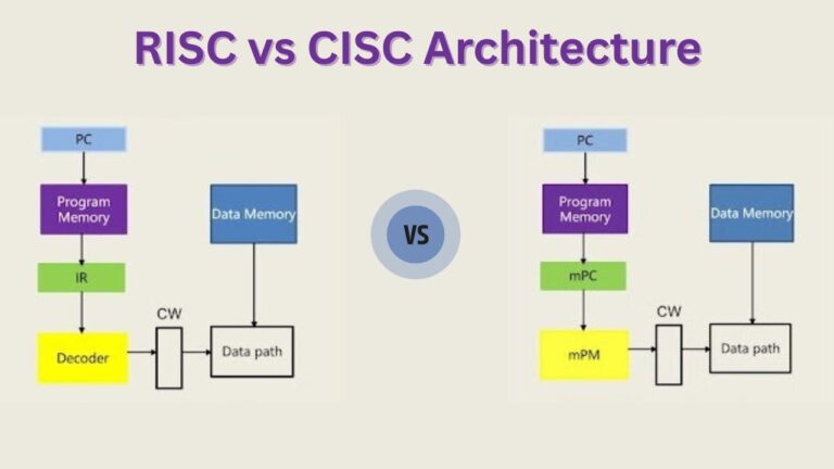 Risc Vs Cisc Architecture Whats The Difference And Why It Matters Usemynotes