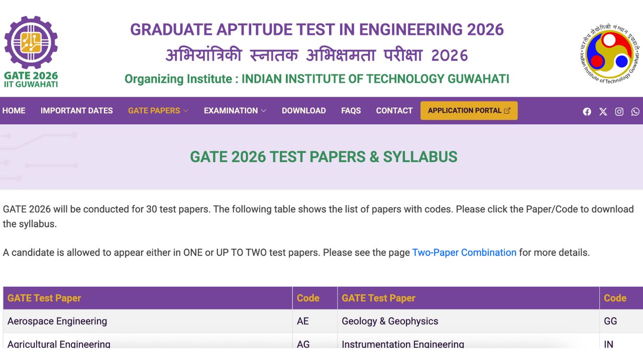 GATE 2026: IIT Guwahati releases exam pattern, announces paper-wise ...