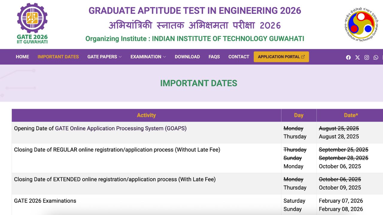 GATE Registration 2026 Extended: Closing Date Extended, Fees ...