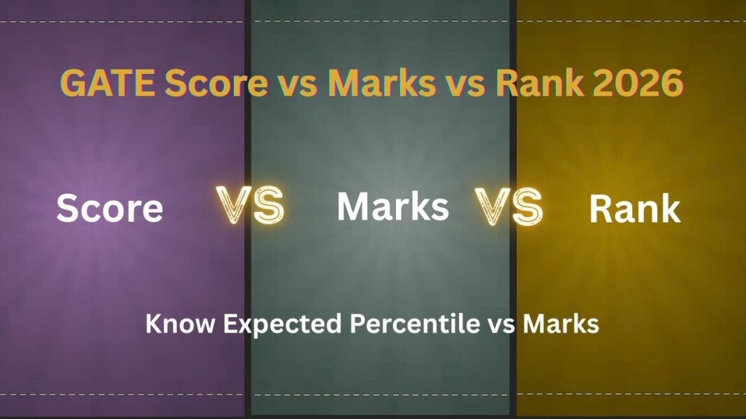GATE Score vs Marks vs Rank 2026, Expected Percentile vs Marks - UseMyNotes